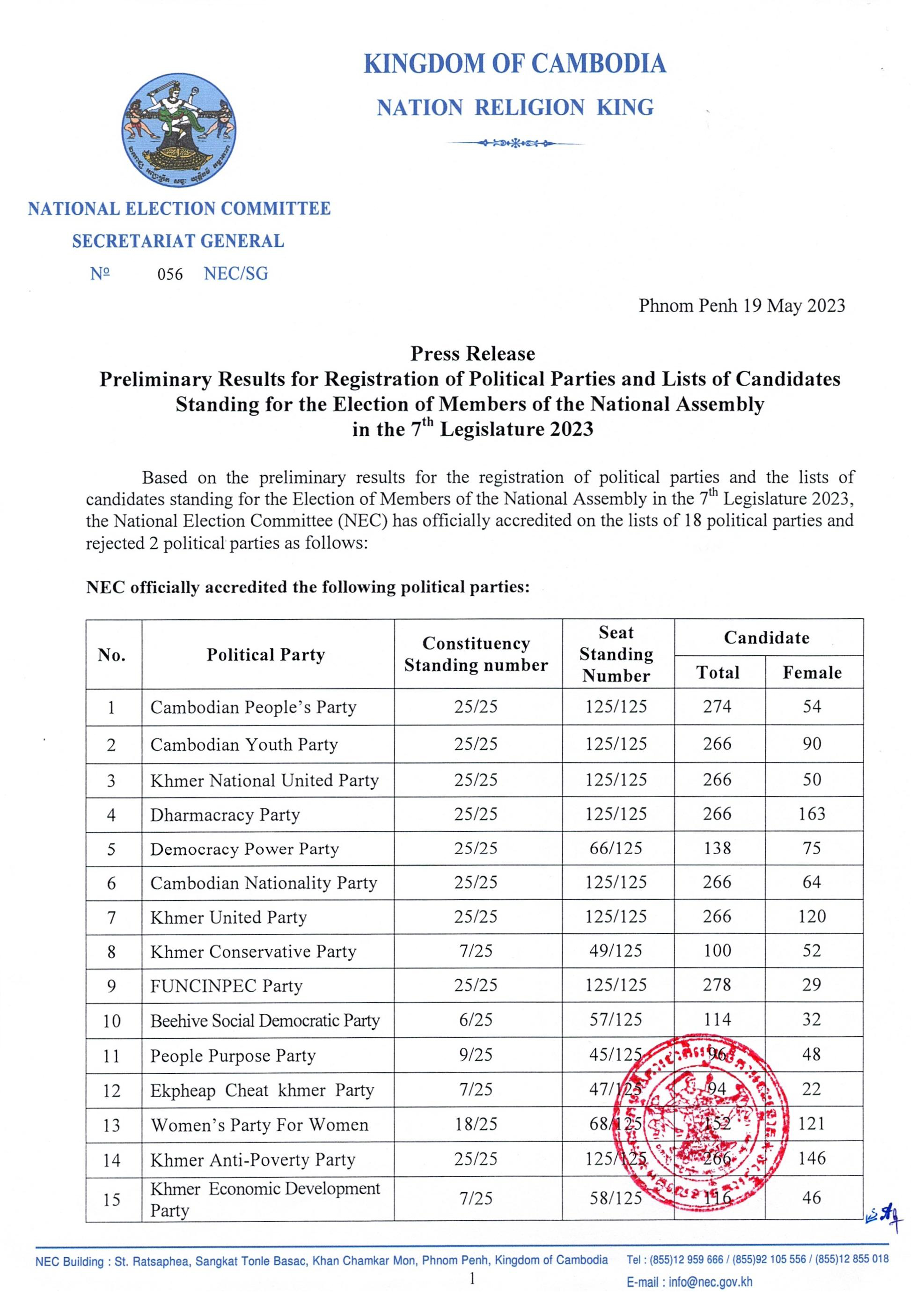 Press Release Preliminary Results for Registration of Political Parties ...