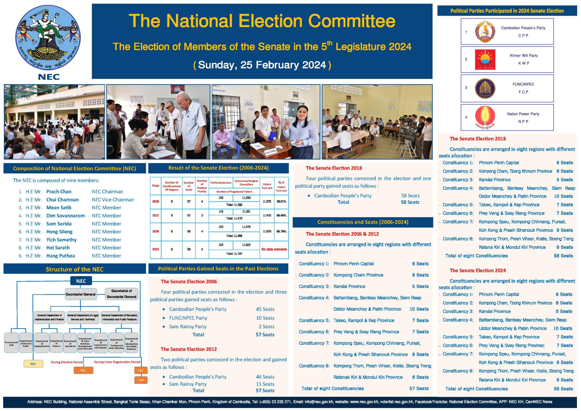 The Election of Members of the Senate in the 5th Legislature 2024 ...