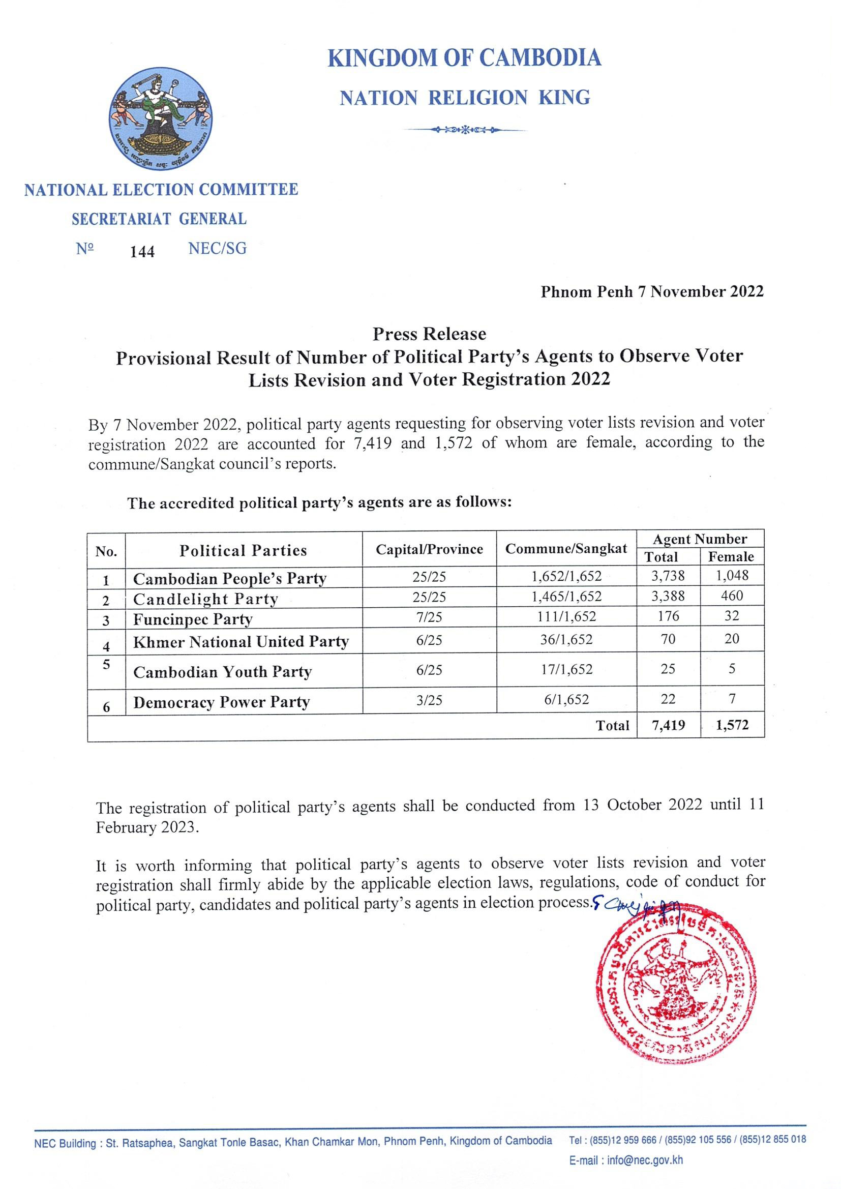 Press Release: Provisional Result of Number of Political Party's Agents to Observe Voter Lists ...