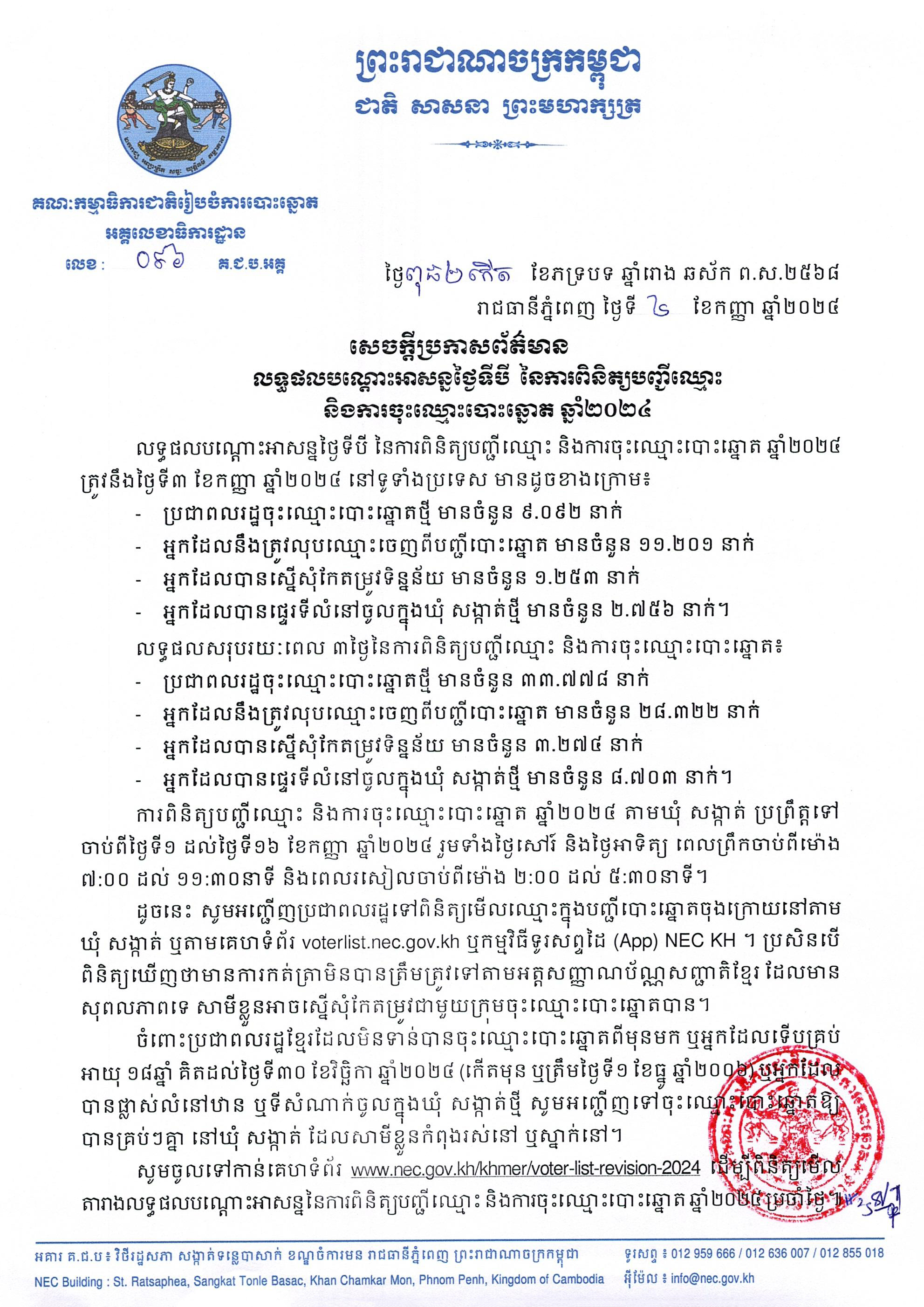 សេចក្តីប្រកាសព័ត៌មានលេខ ០៩៦ គ.ជ.ប.អគ្គ៖ លទ្ធផលបណ្ដោះអាសន្នថ្ងៃទីបី ...
