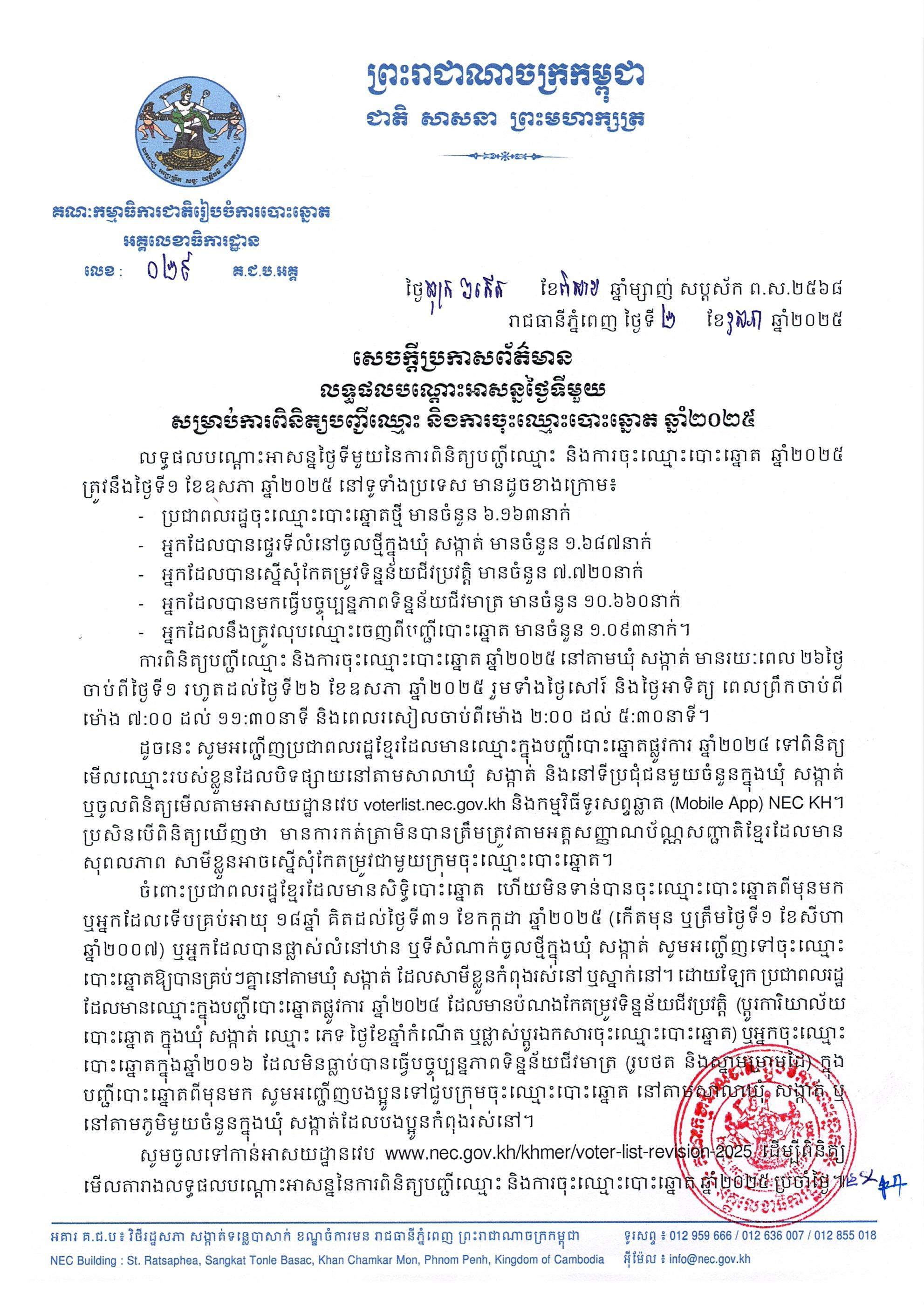 សេចក្តីប្រកាសព័ត៌មានលេខ ០២៩ គ.ជ.ប.អគ្គ៖ លទ្ធផលបណ្តោះអាសន្នថ្ងៃទីមួយ ...