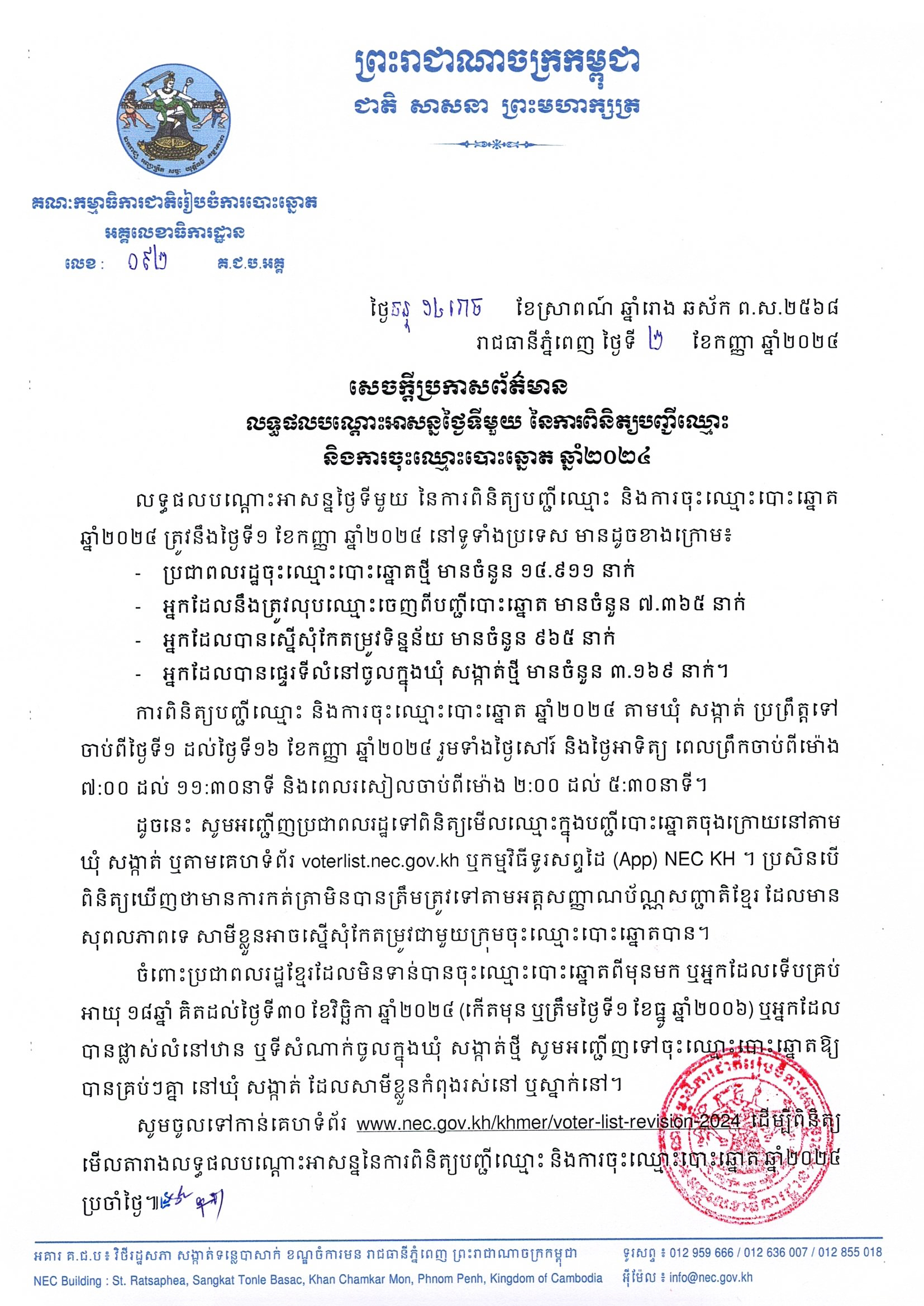 សេចក្តីប្រកាសព័ត៌មានលេខ ០៩២ គ.ជ.ប.អគ្គ៖ លទ្ធផលបណ្តោះអាសន្នថ្ងៃទីមួយ ...
